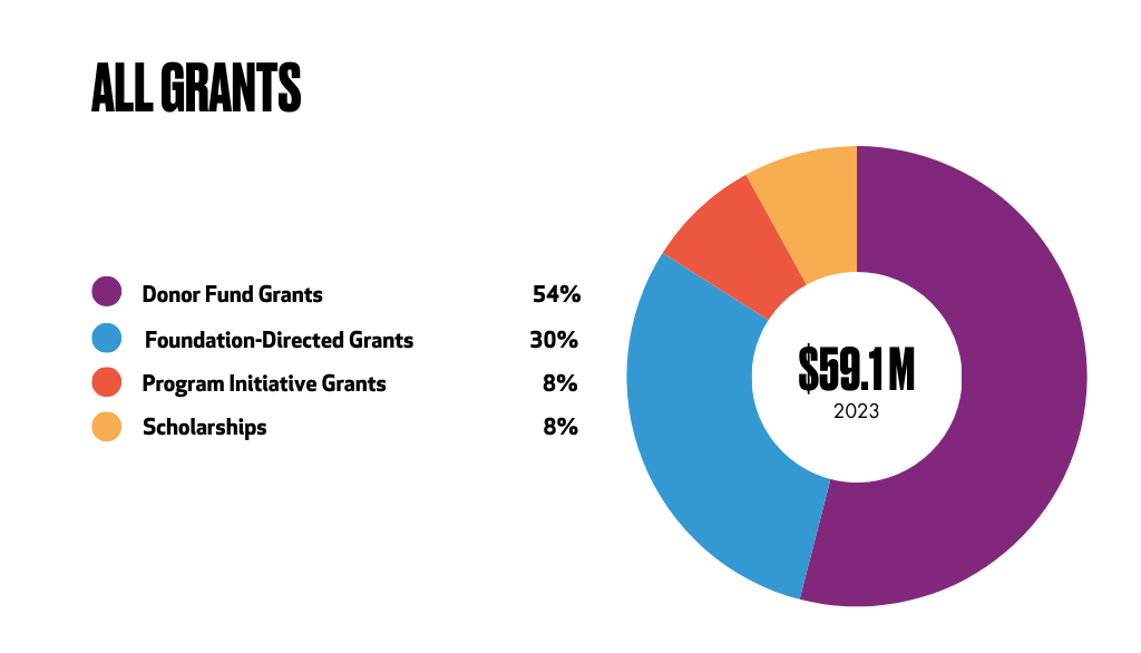Our Grants | The Pittsburgh Foundation