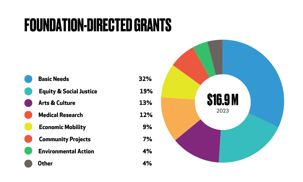 Our Grants | The Pittsburgh Foundation