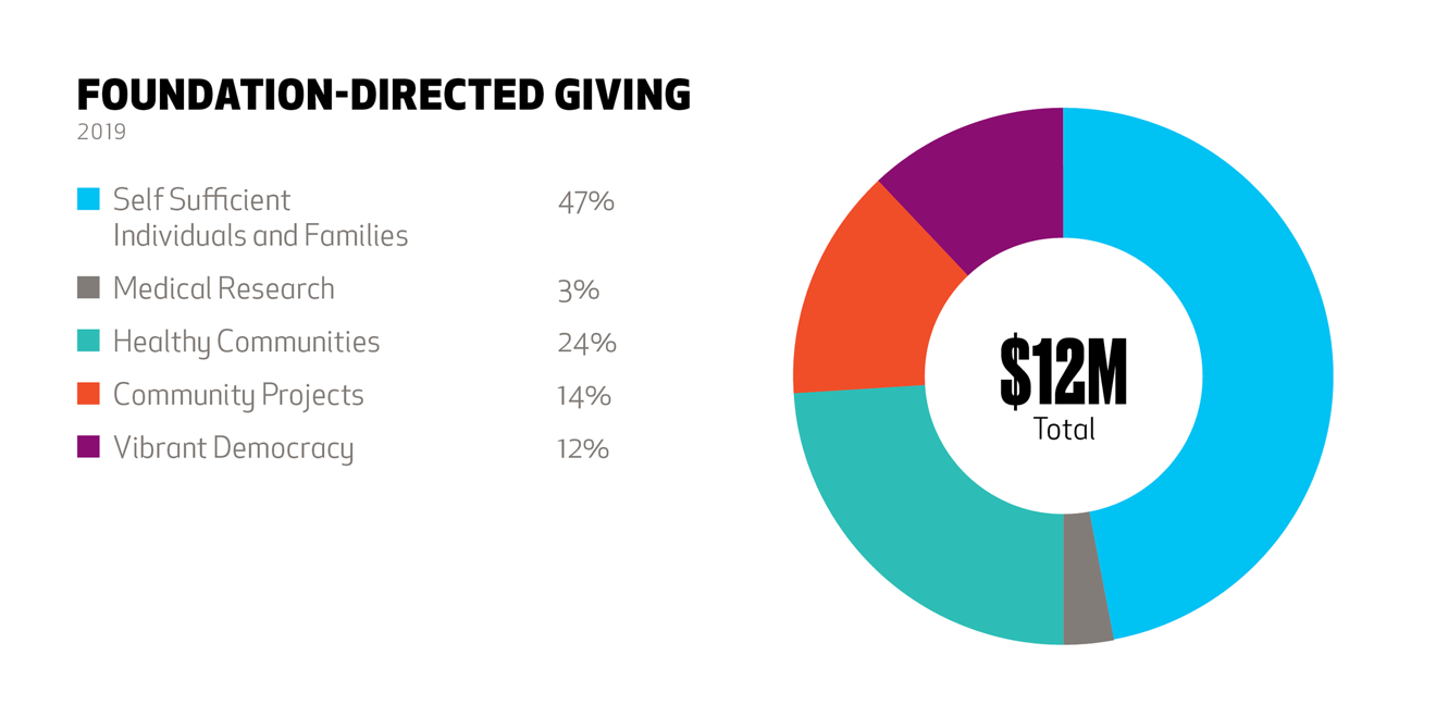 Our Grants | The Pittsburgh Foundation