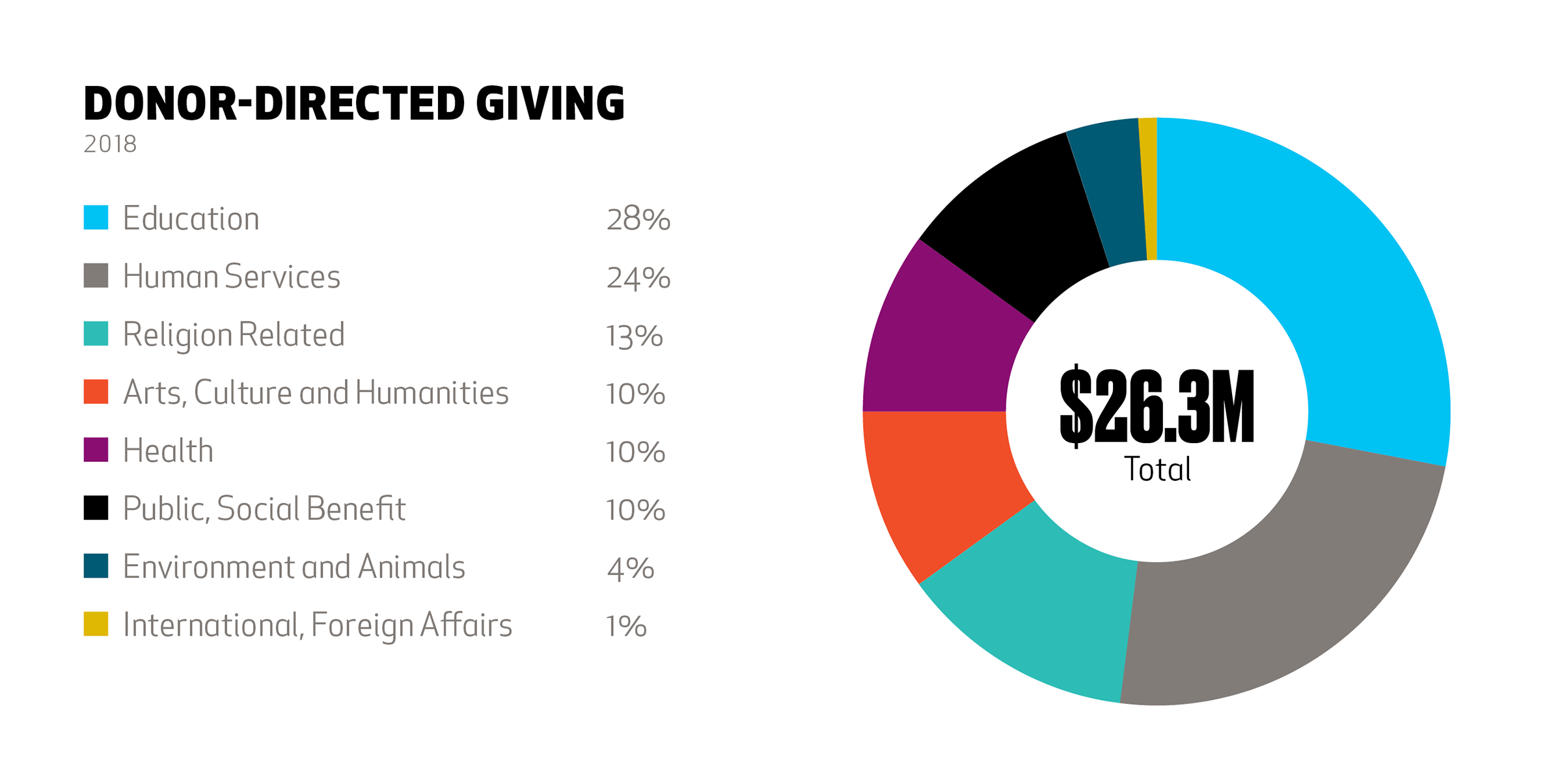 Our Grants | The Pittsburgh Foundation